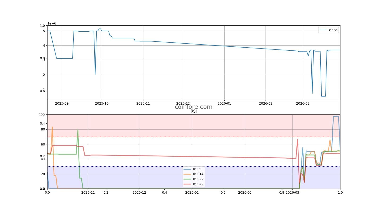 SHD Cash RSI indicator