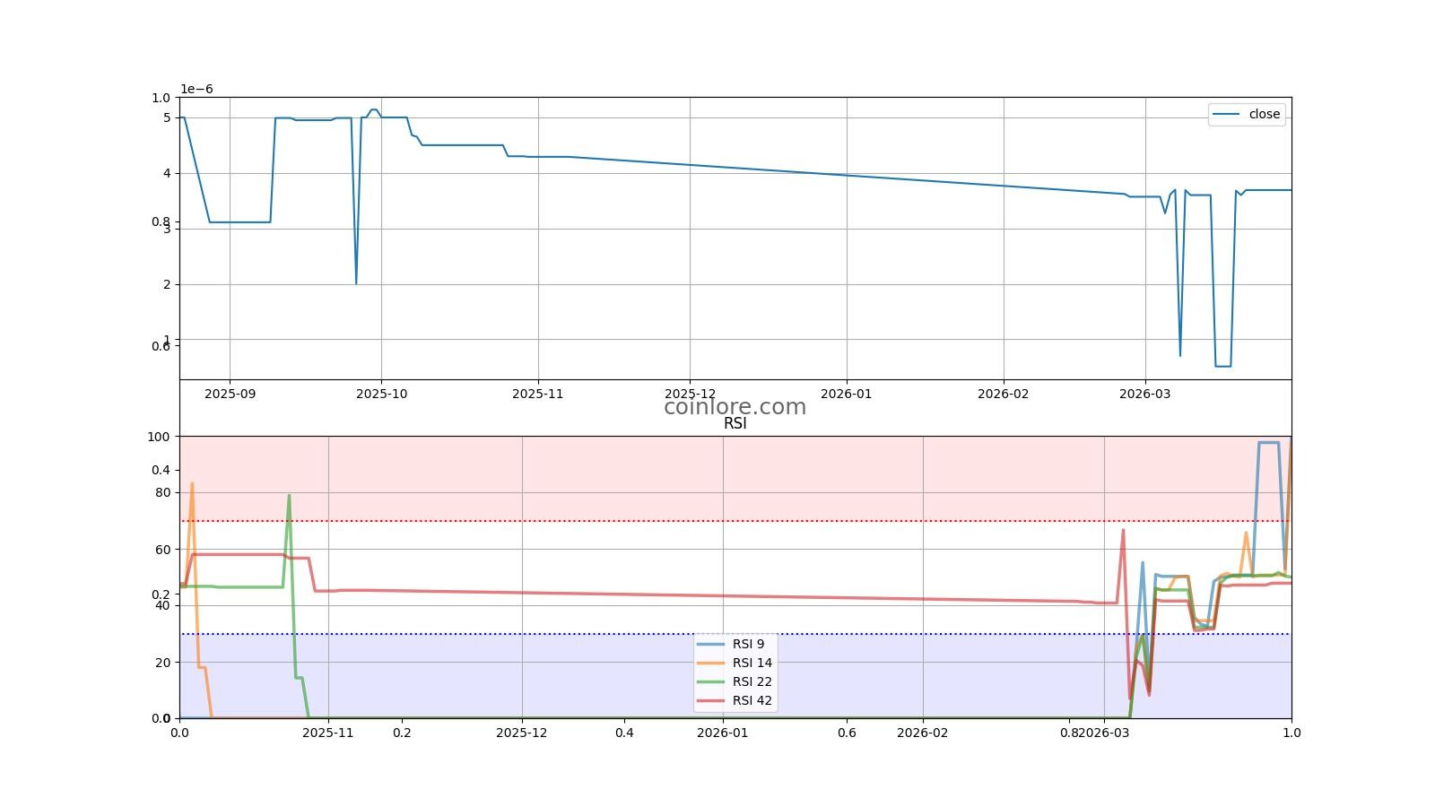 SHD Cash RSI indicator