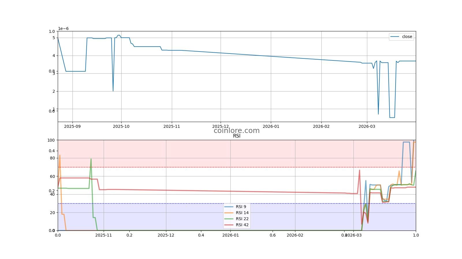SHD Cash RSI indicator