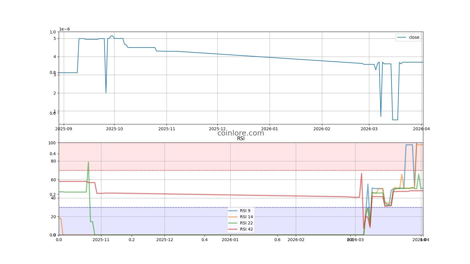SHD Cash RSI indicator