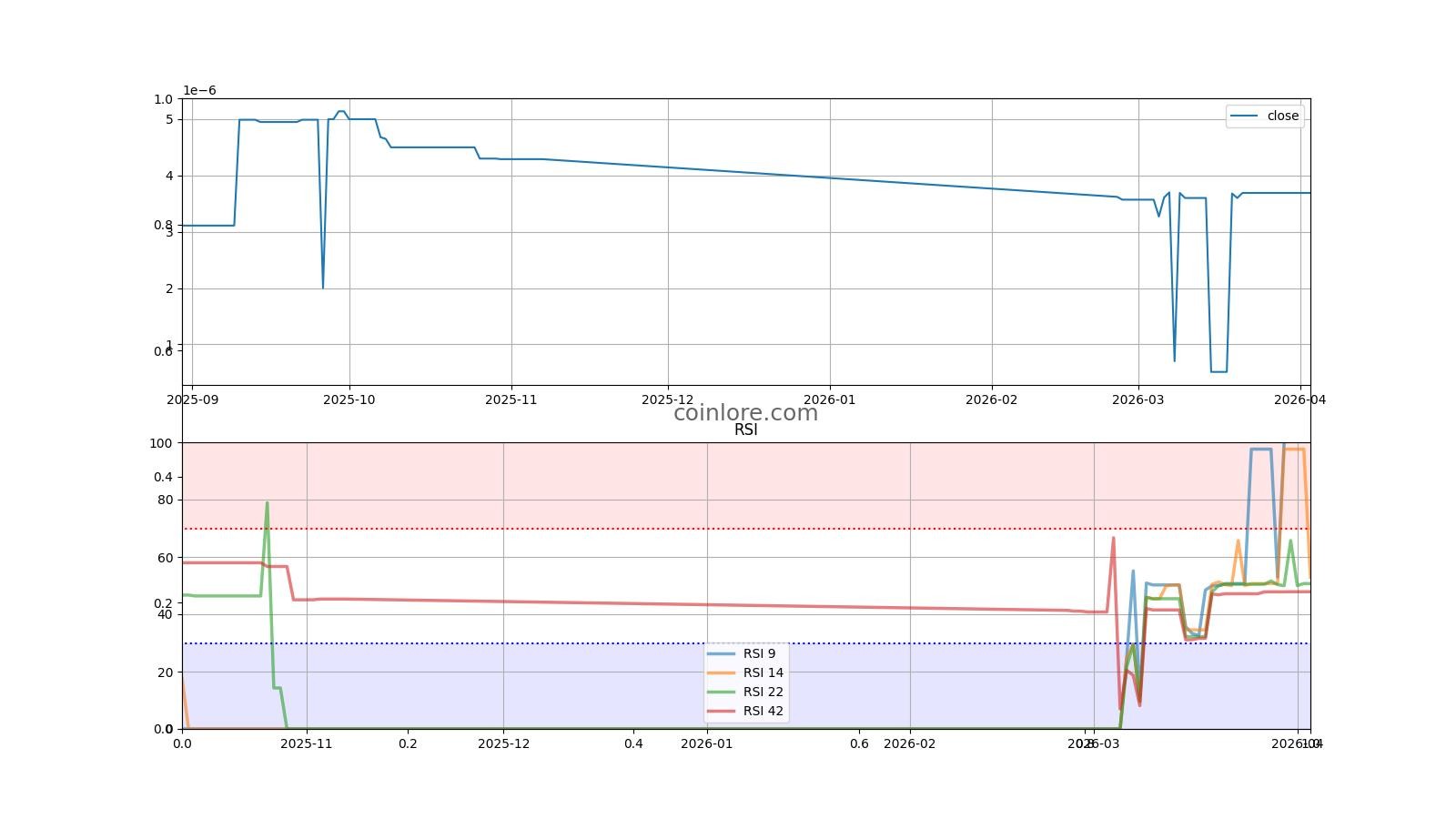 SHD Cash RSI indicator