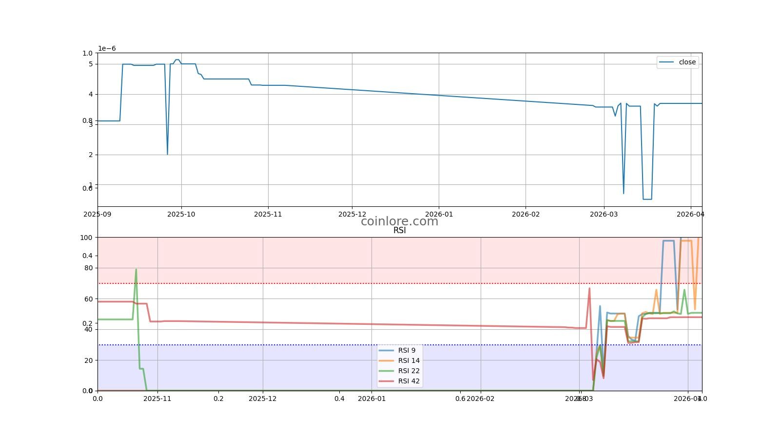 SHD Cash RSI indicator
