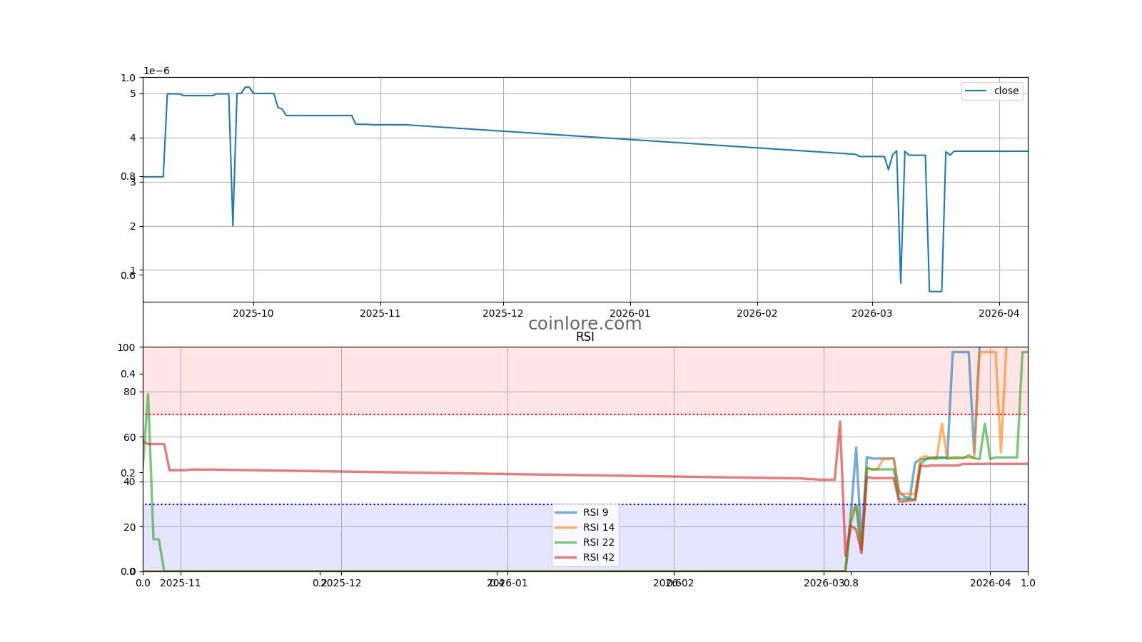 SHD Cash RSI indicator