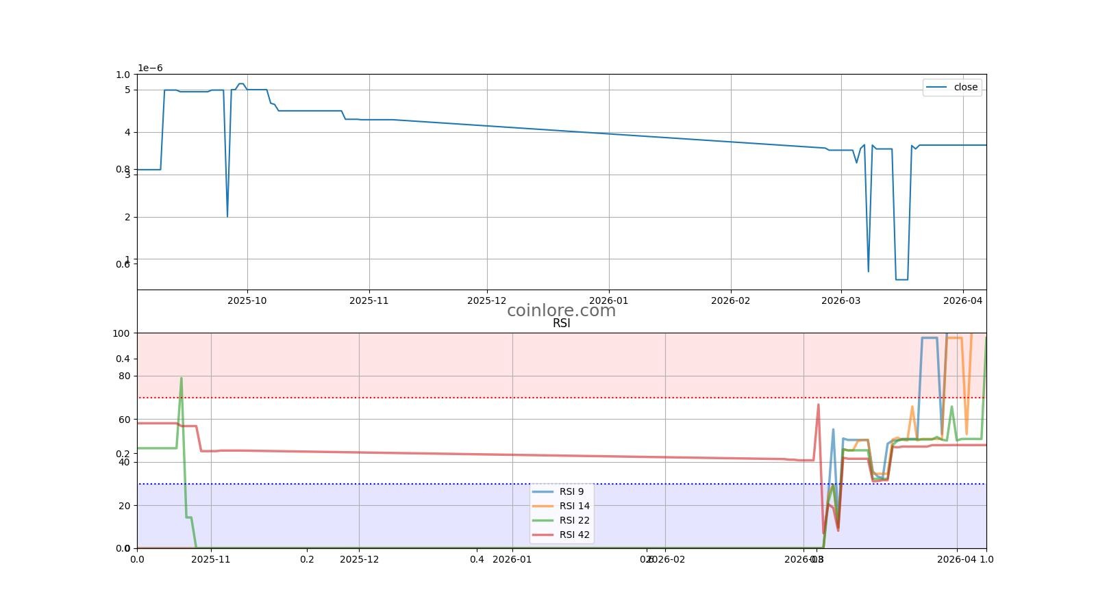 SHD Cash RSI indicator