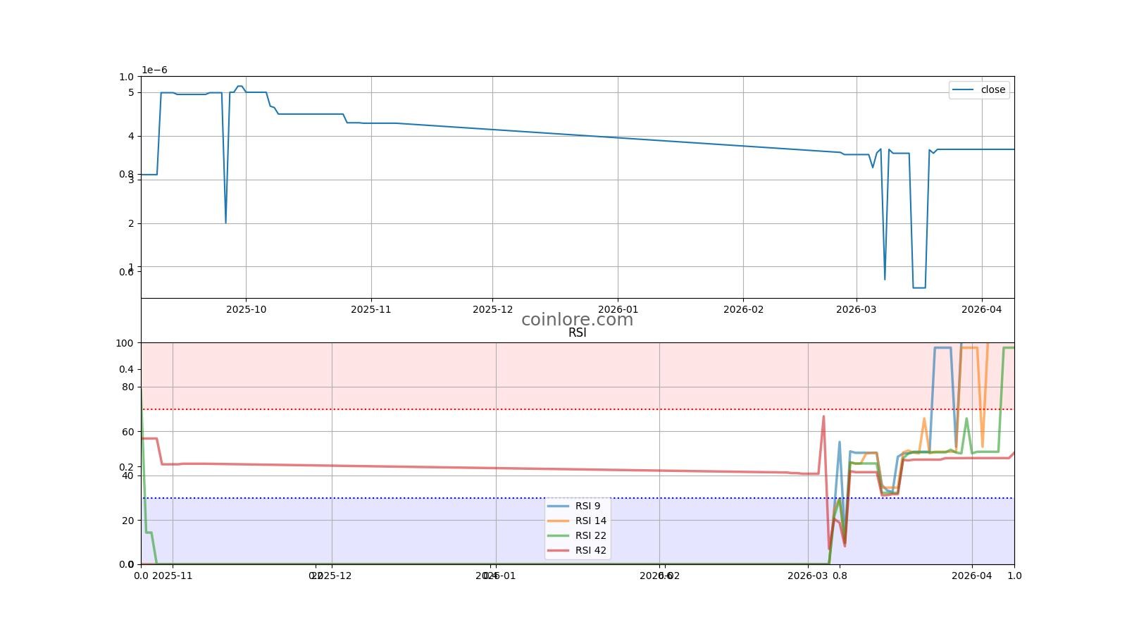 SHD Cash RSI indicator
