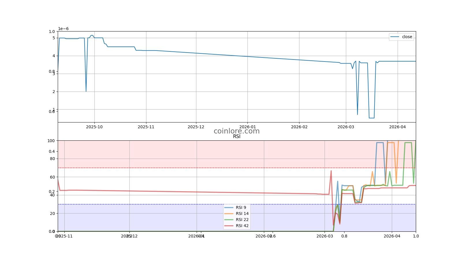 SHD Cash RSI indicator