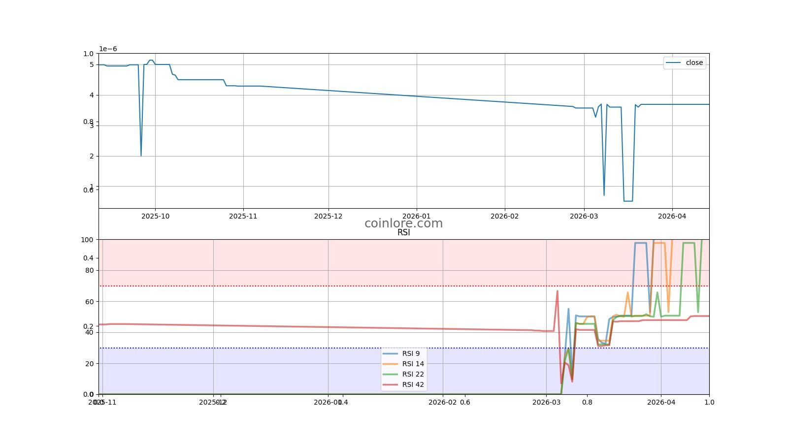 SHD Cash RSI indicator