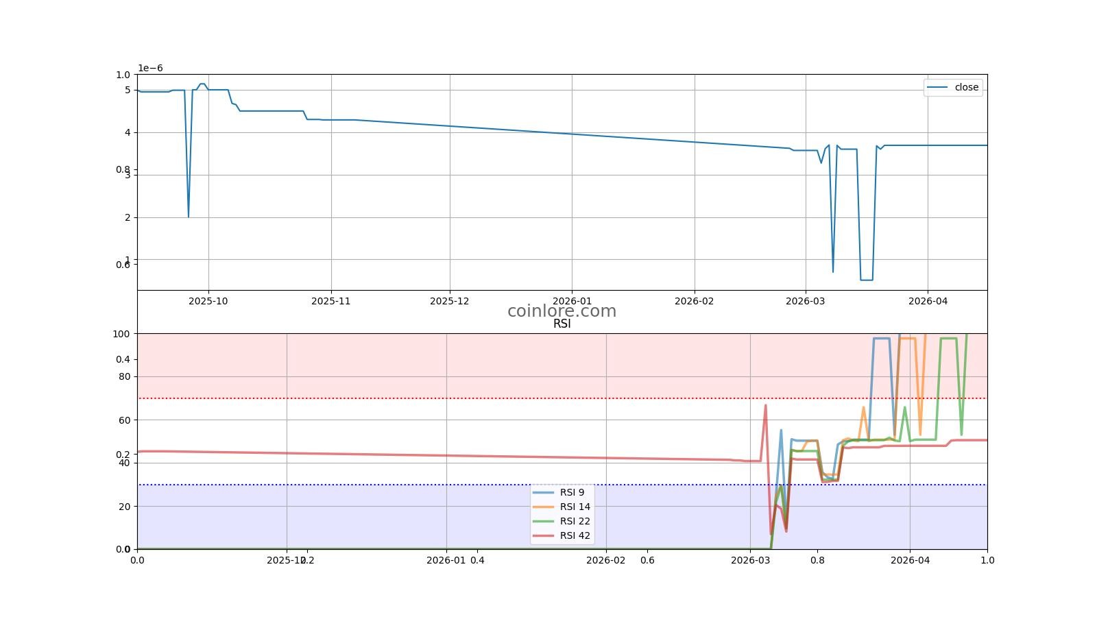 SHD Cash RSI indicator