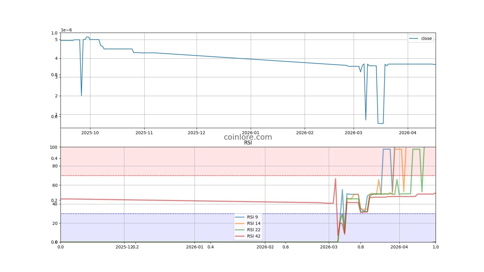 SHD Cash RSI indicator
