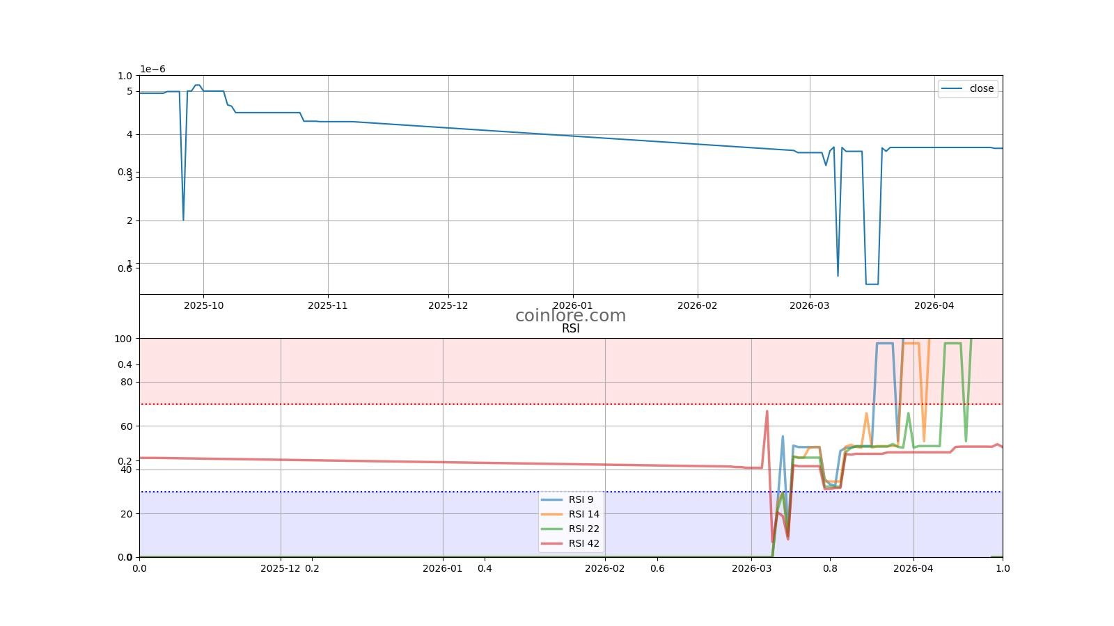 SHD Cash RSI indicator