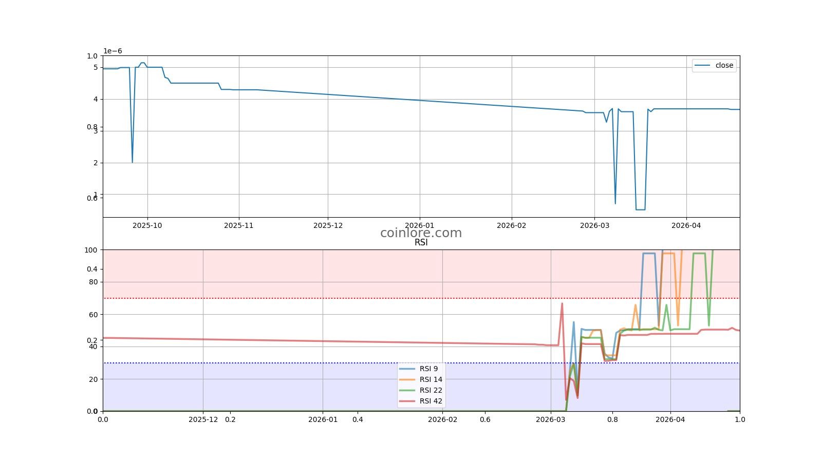 SHD Cash RSI indicator