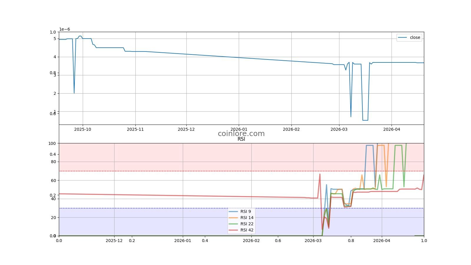 SHD Cash RSI indicator