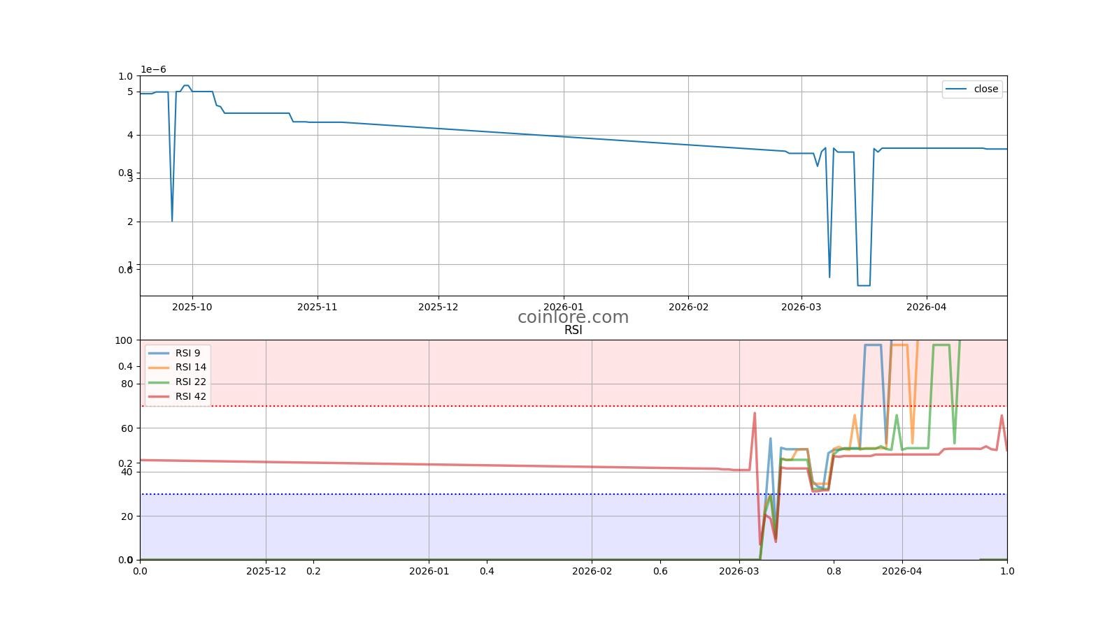 SHD Cash RSI indicator