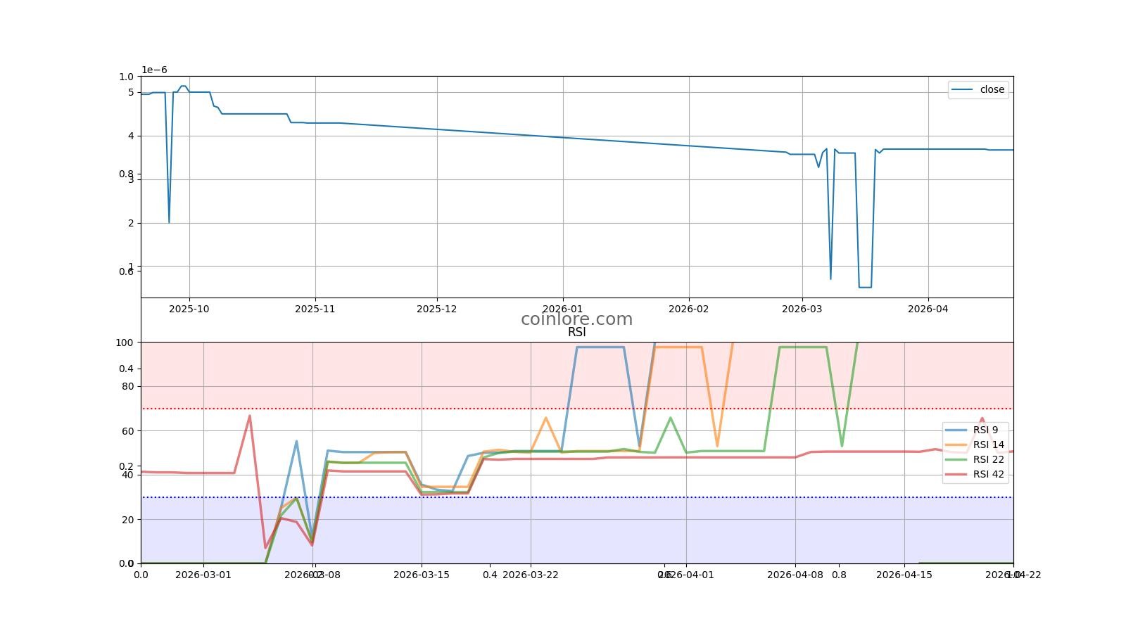 SHD Cash RSI indicator