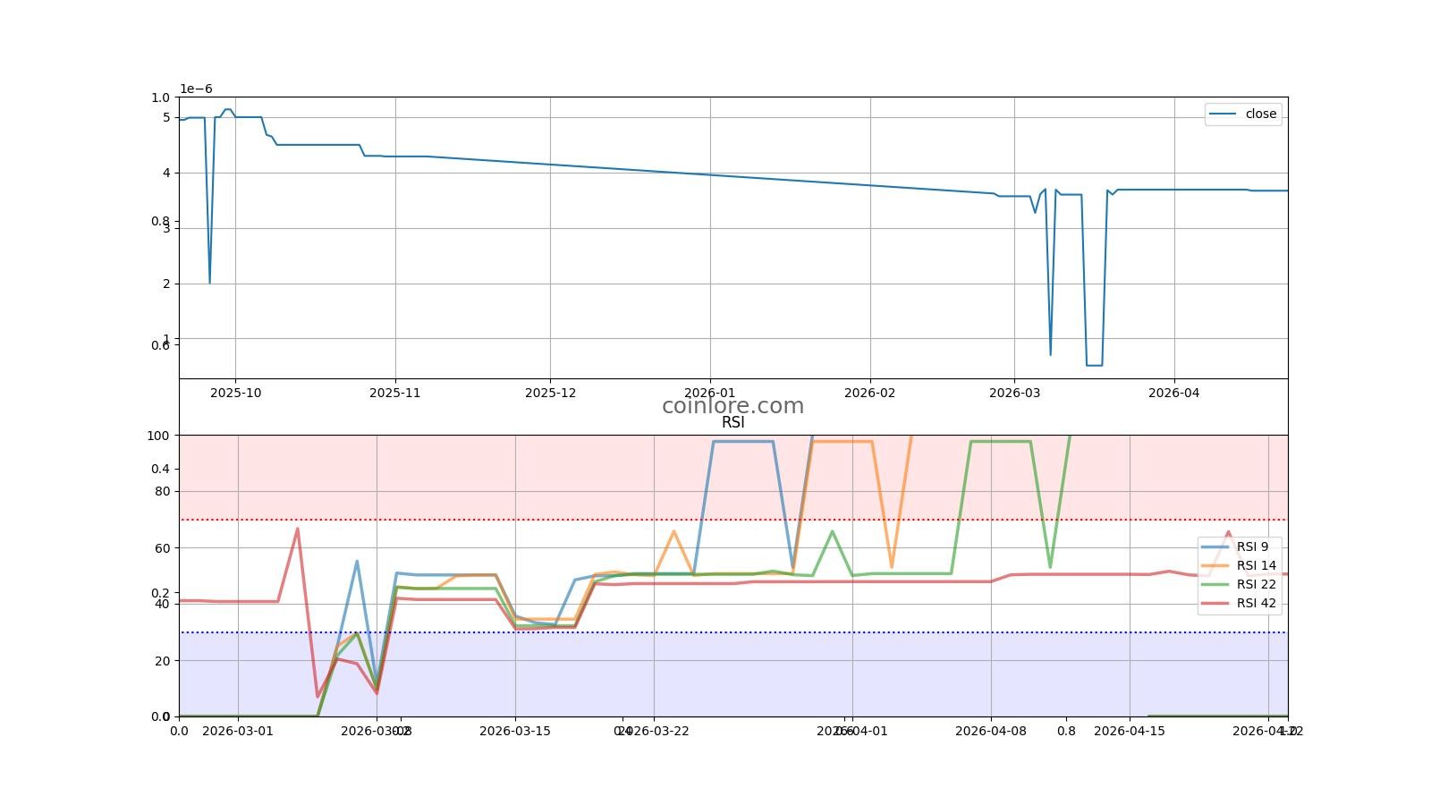 SHD Cash RSI indicator