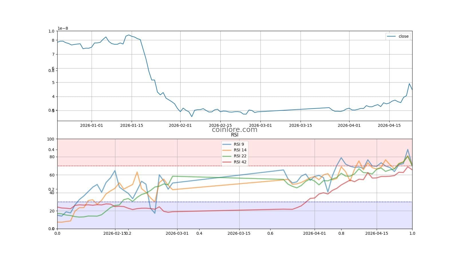 SHEBOSHIS RSI indicator
