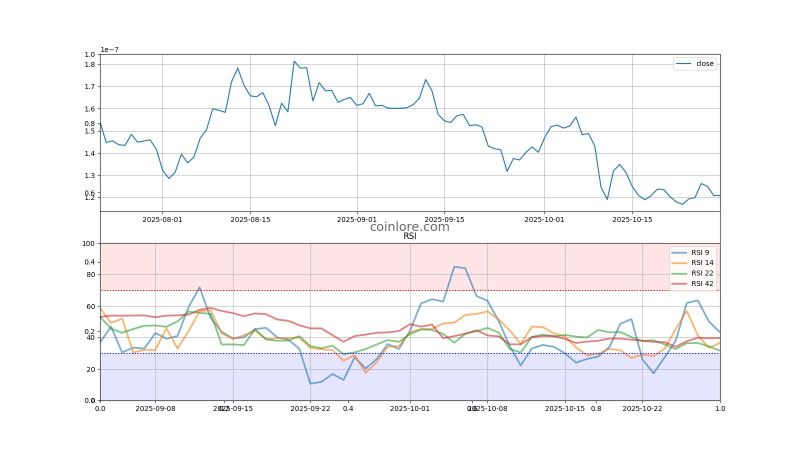 SHEBOSHIS RSI indicator