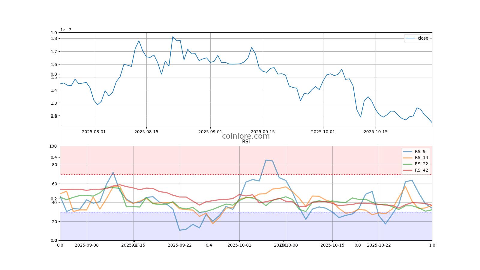 SHEBOSHIS RSI indicator