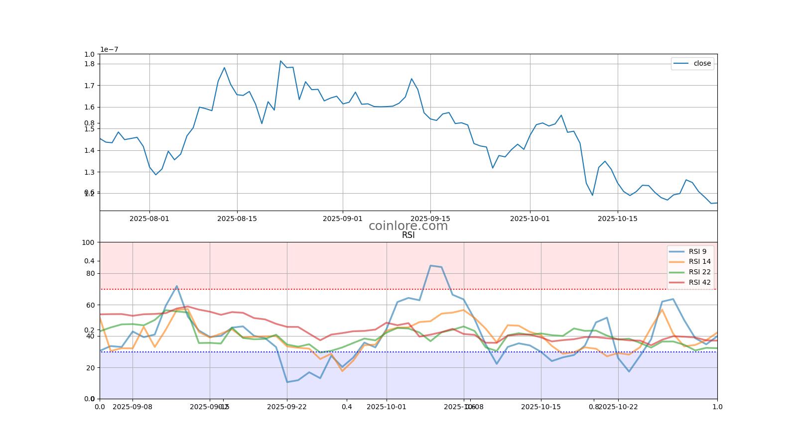 SHEBOSHIS RSI indicator