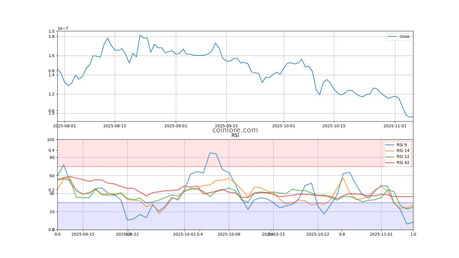SHEBOSHIS RSI indicator