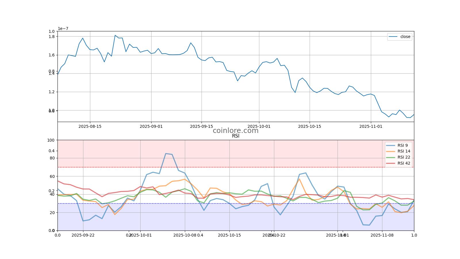 SHEBOSHIS RSI indicator