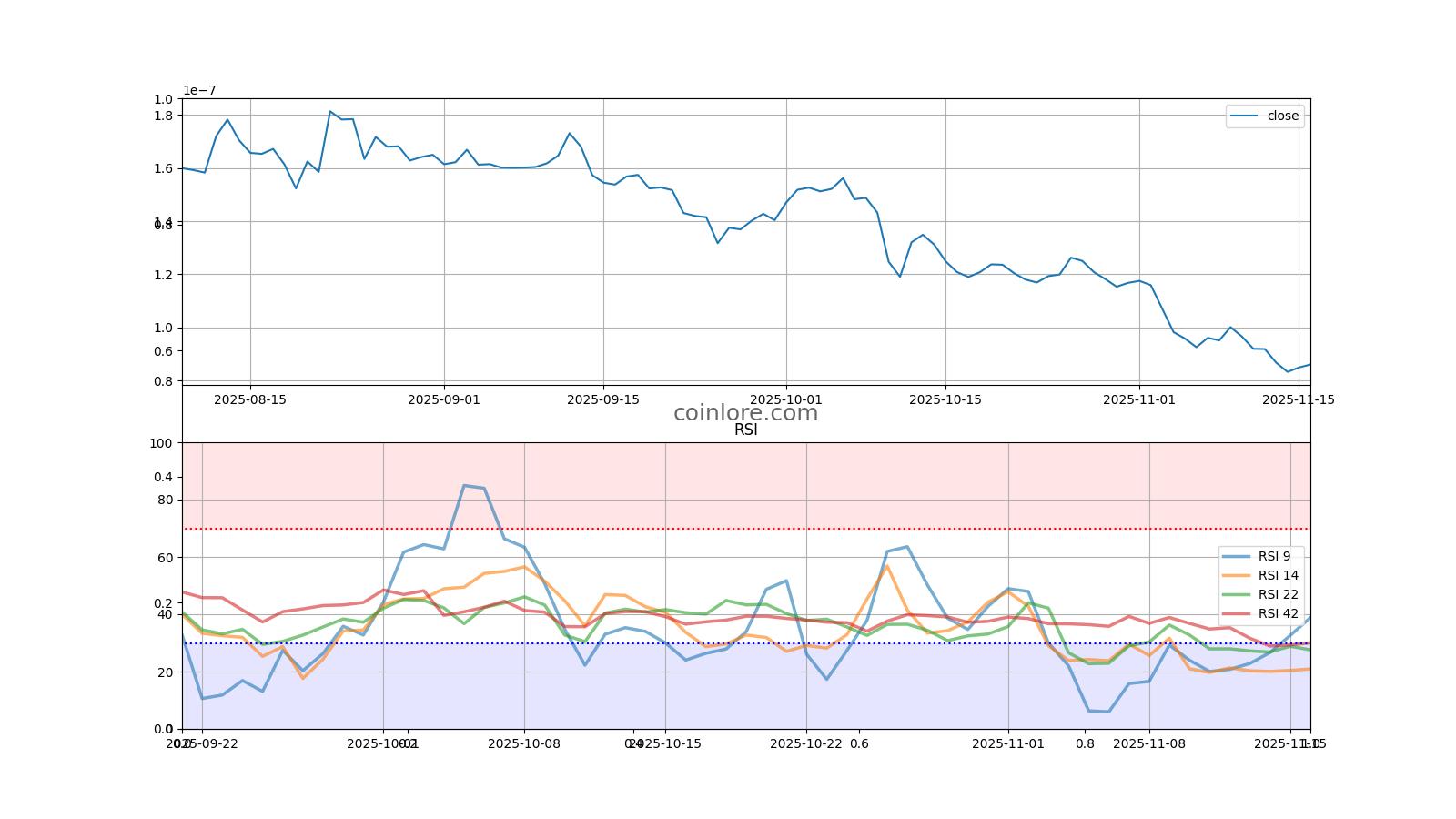 SHEBOSHIS RSI indicator