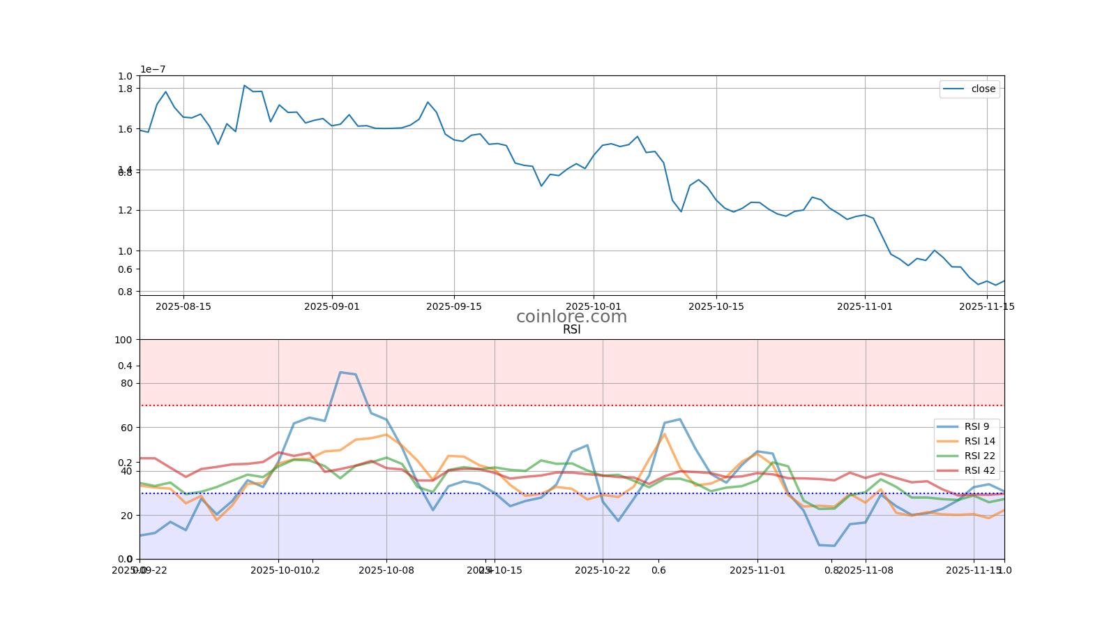 SHEBOSHIS RSI indicator