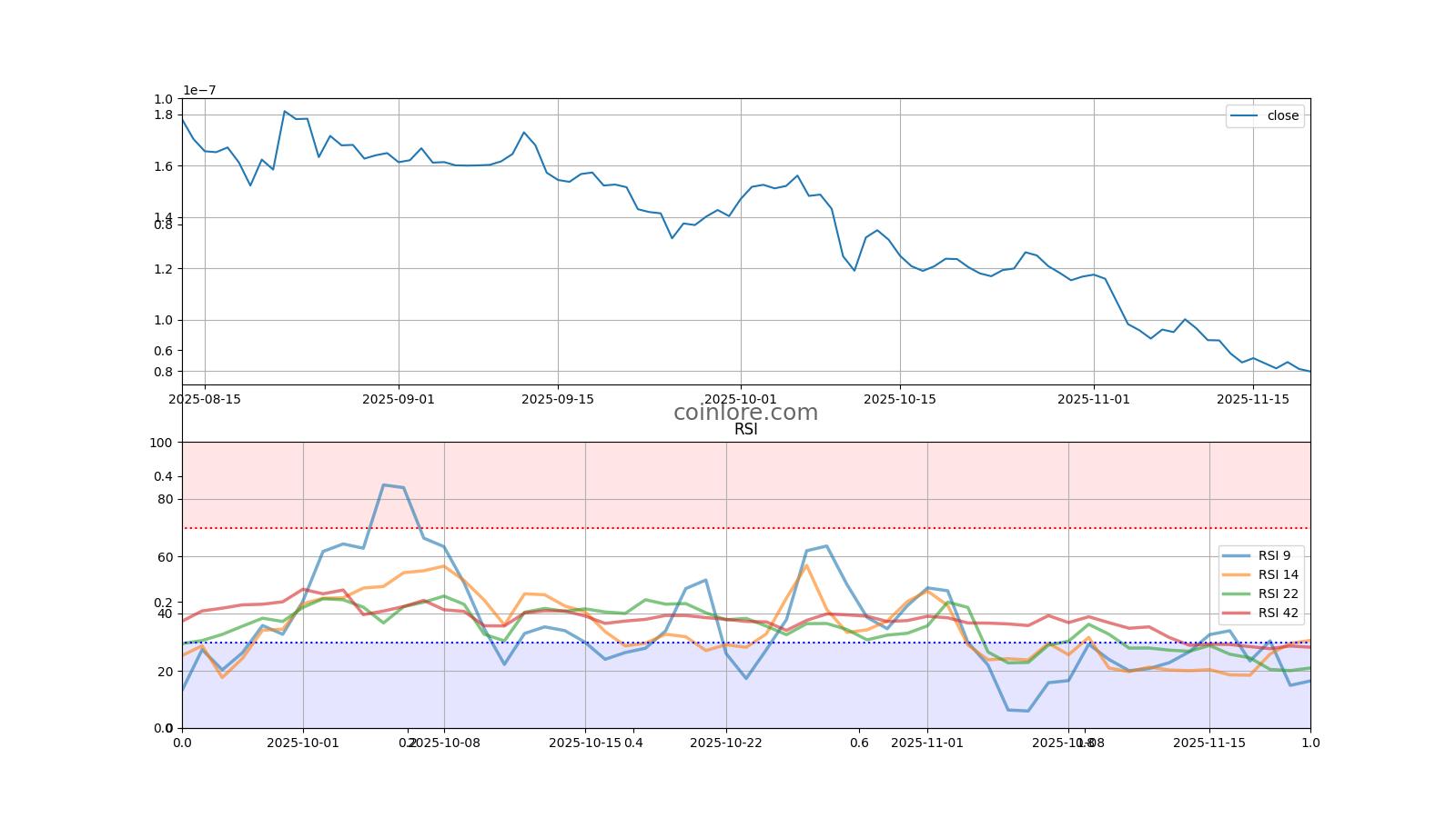 SHEBOSHIS RSI indicator