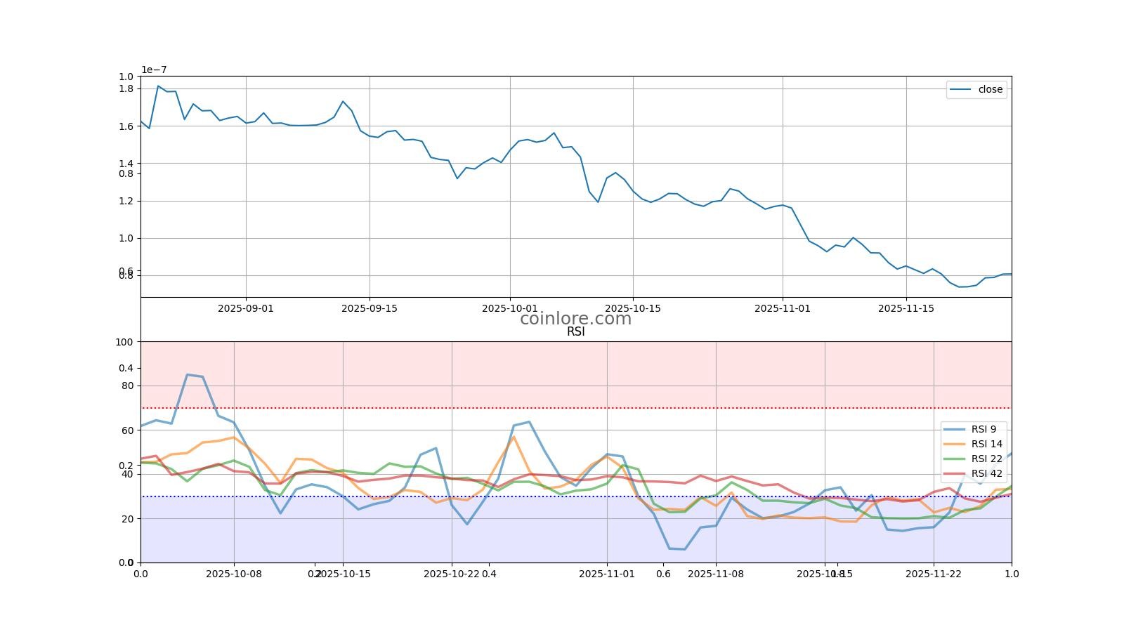SHEBOSHIS RSI indicator