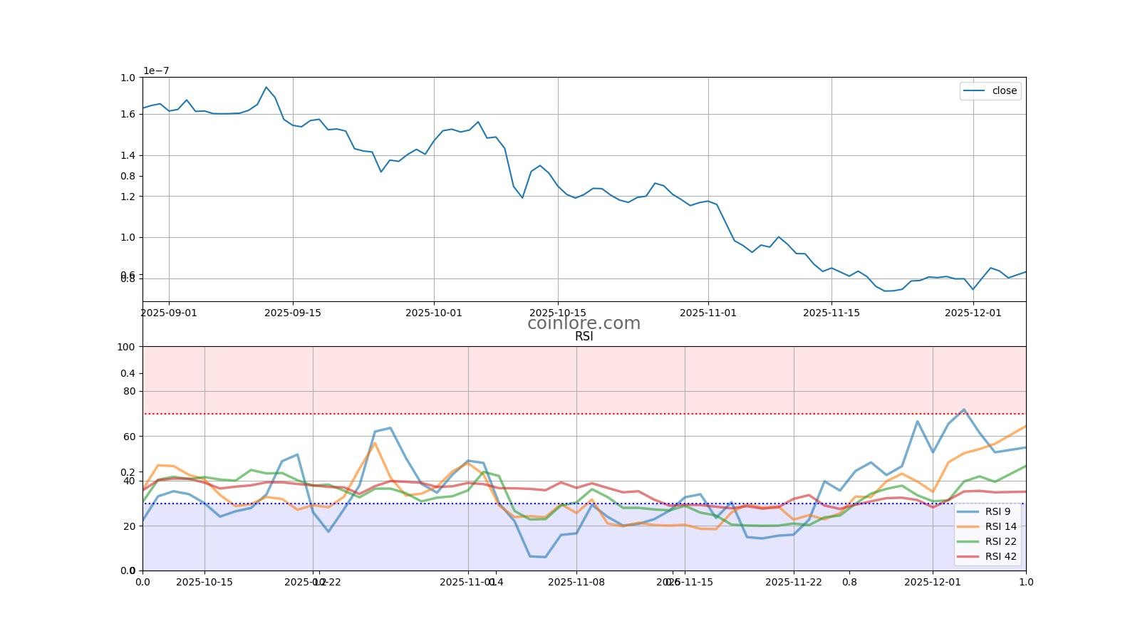 SHEBOSHIS RSI indicator