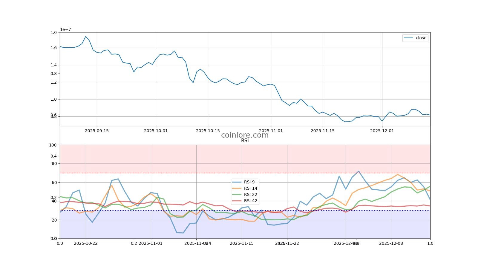 SHEBOSHIS RSI indicator