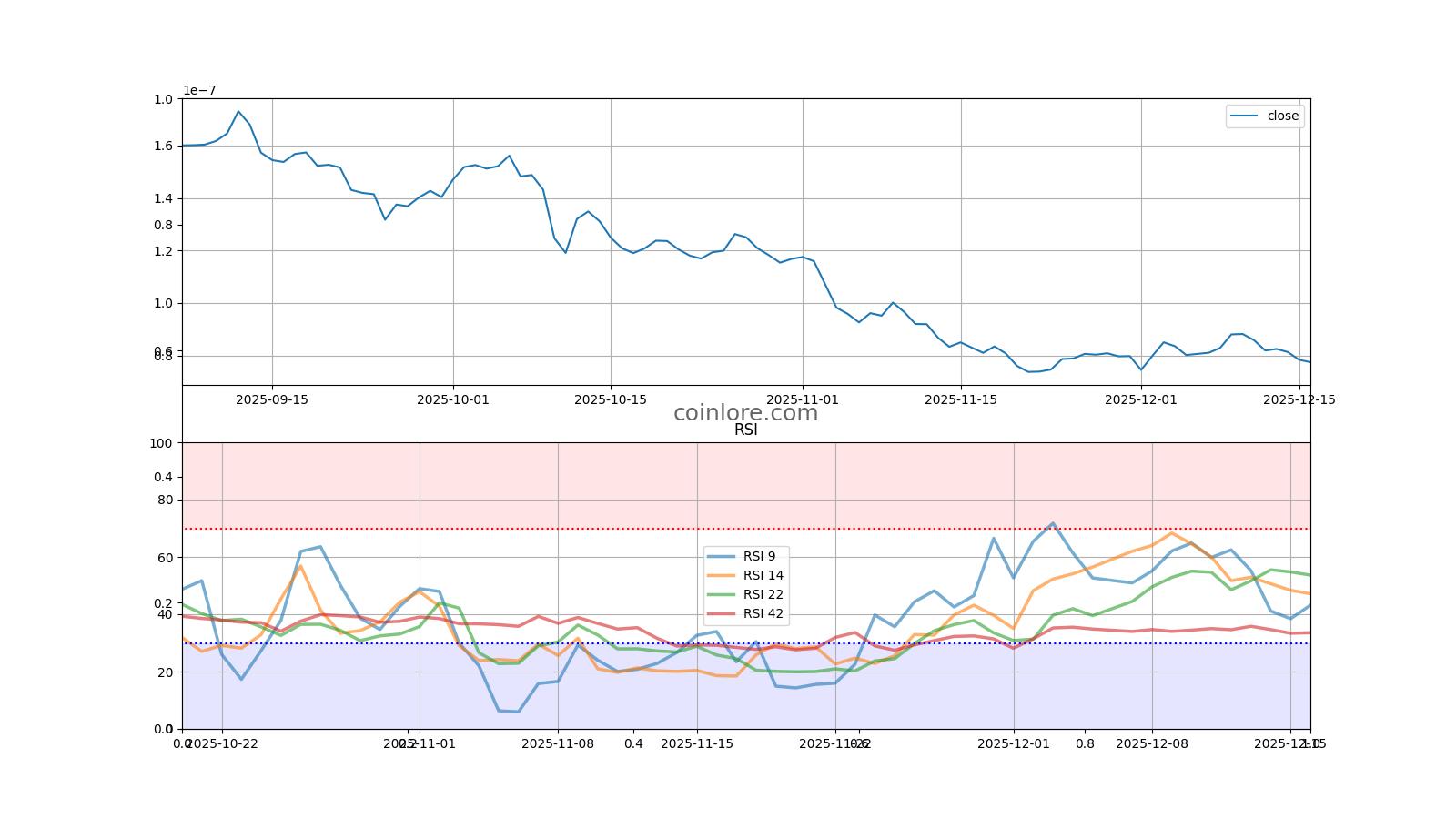SHEBOSHIS RSI indicator