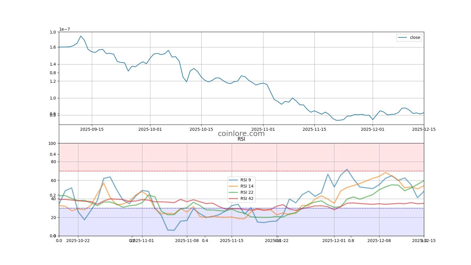 SHEBOSHIS RSI indicator
