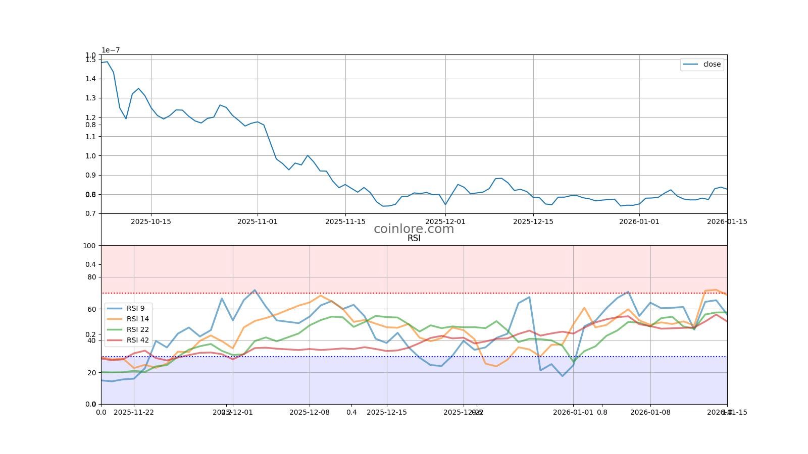 SHEBOSHIS RSI indicator