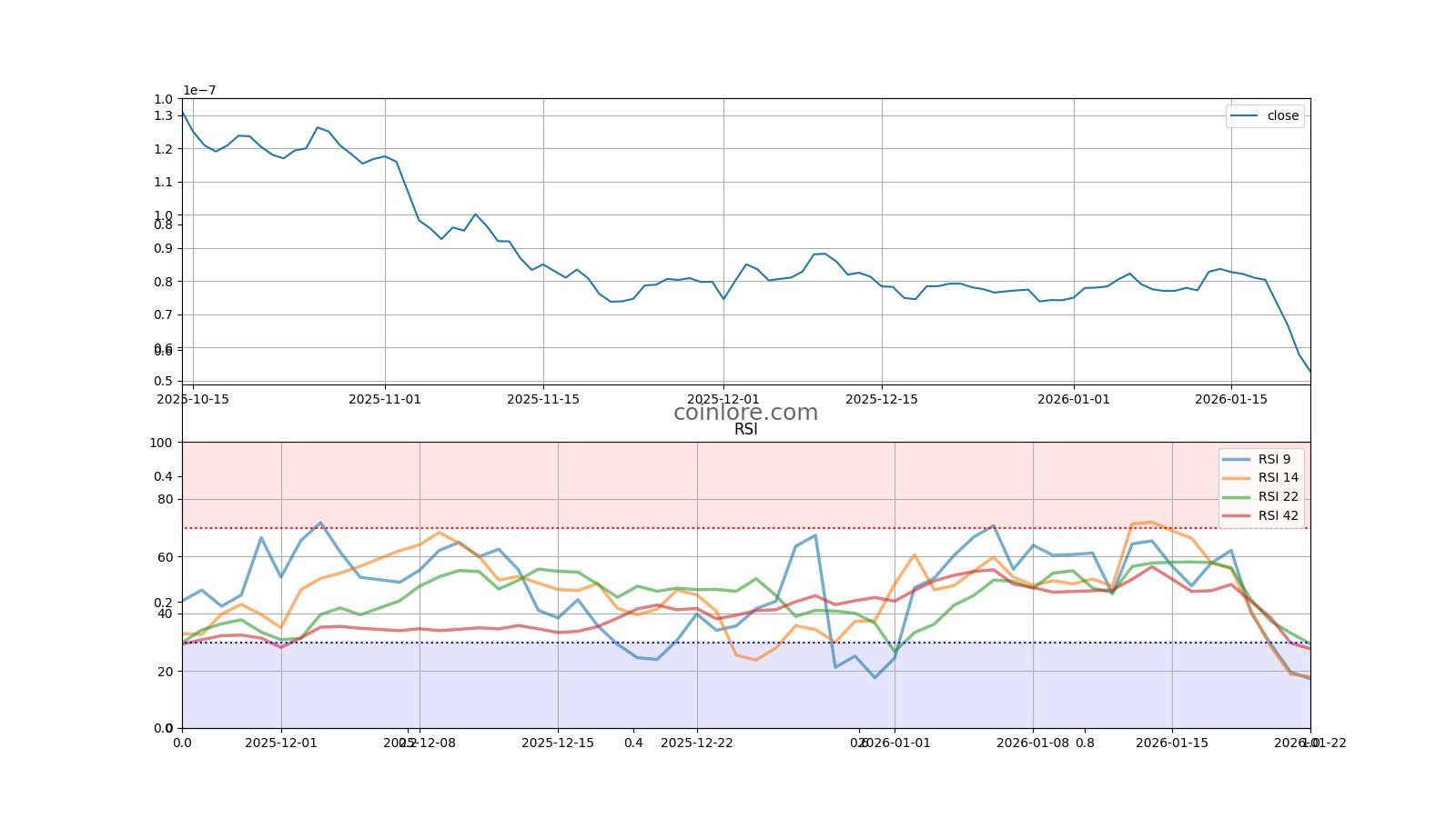 SHEBOSHIS RSI indicator