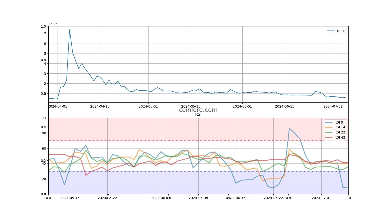 SHEBOSHIS RSI indicator