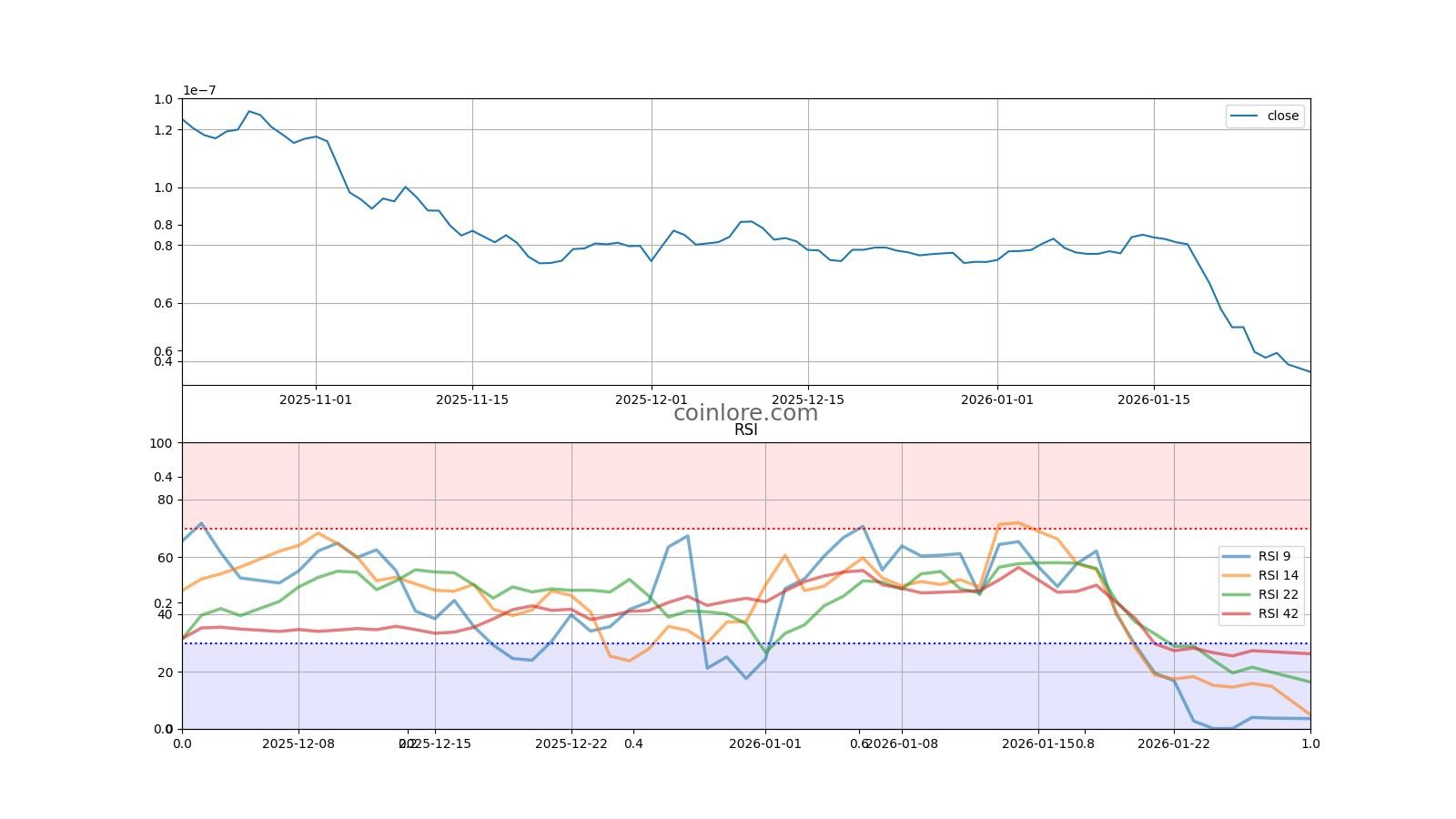 SHEBOSHIS RSI indicator