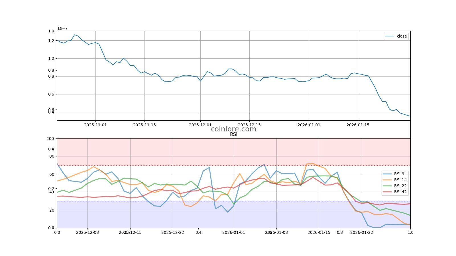 SHEBOSHIS RSI indicator