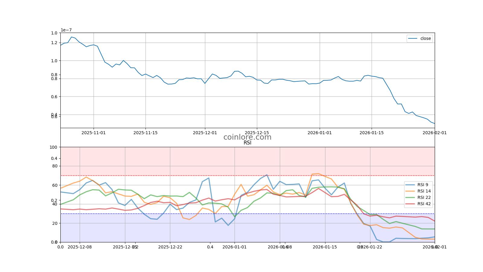 SHEBOSHIS RSI indicator
