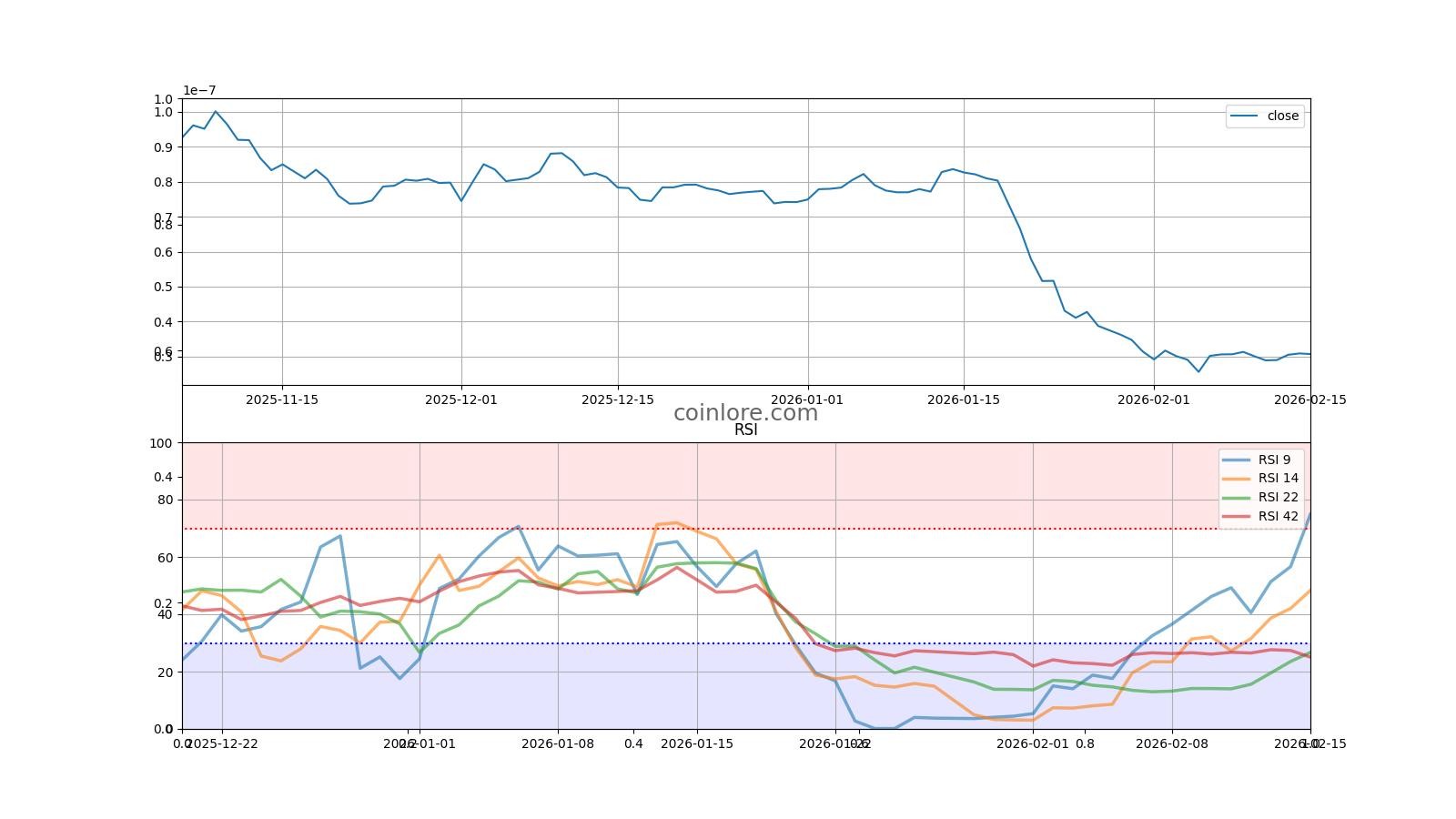 SHEBOSHIS RSI indicator