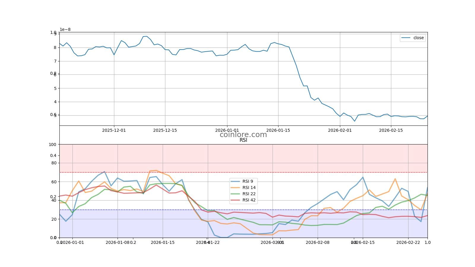 SHEBOSHIS RSI indicator