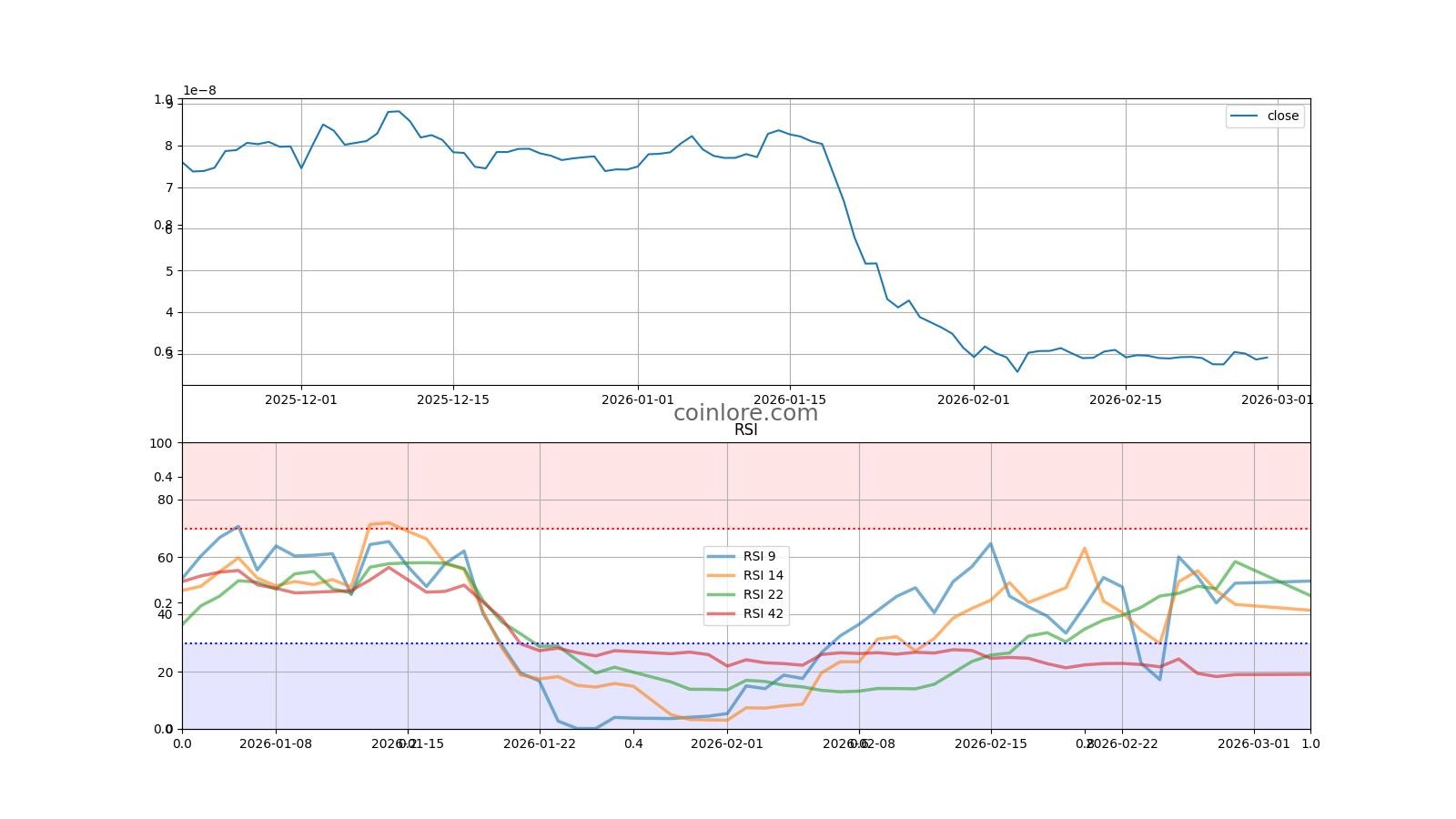 SHEBOSHIS RSI indicator