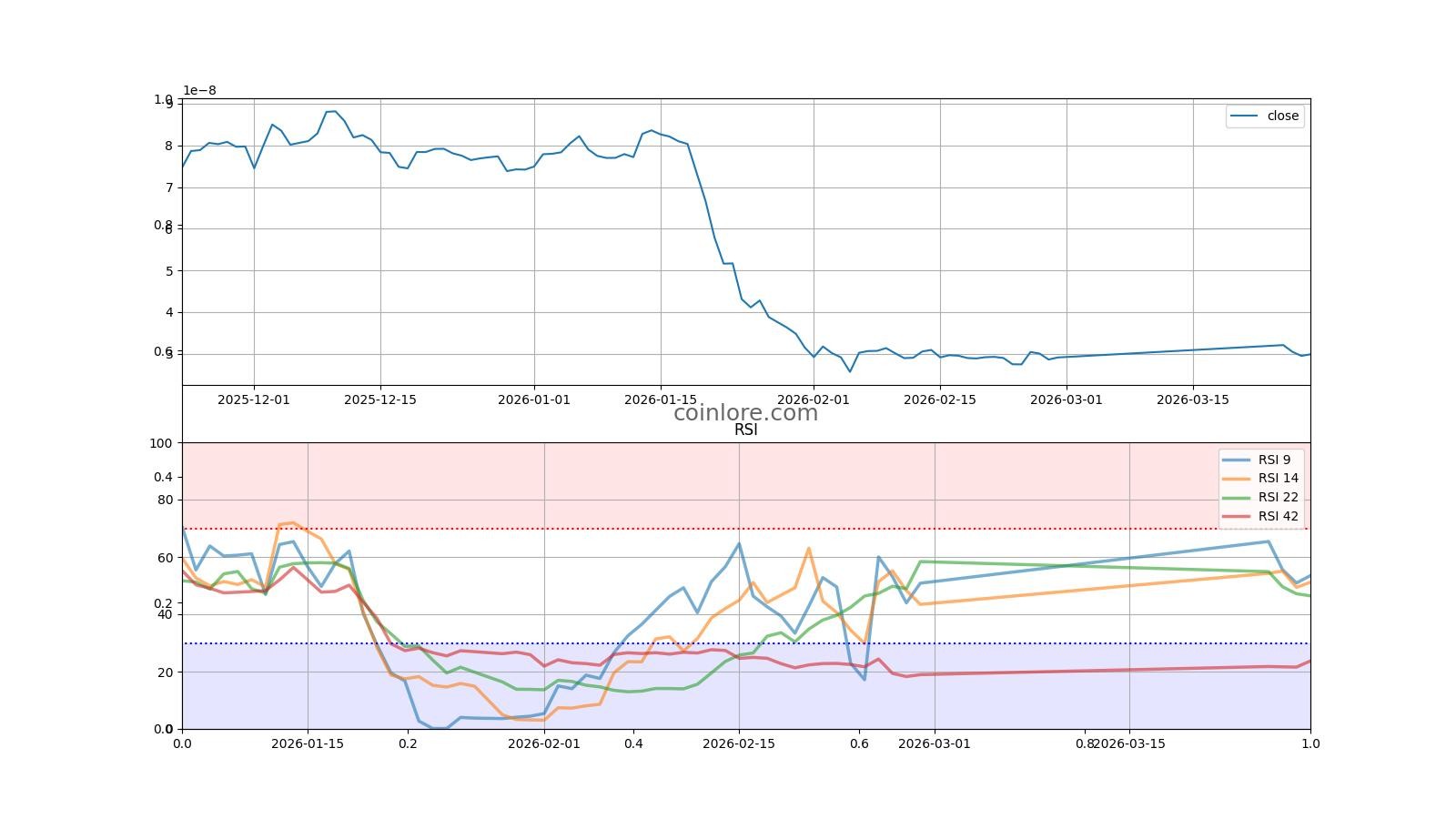 SHEBOSHIS RSI indicator