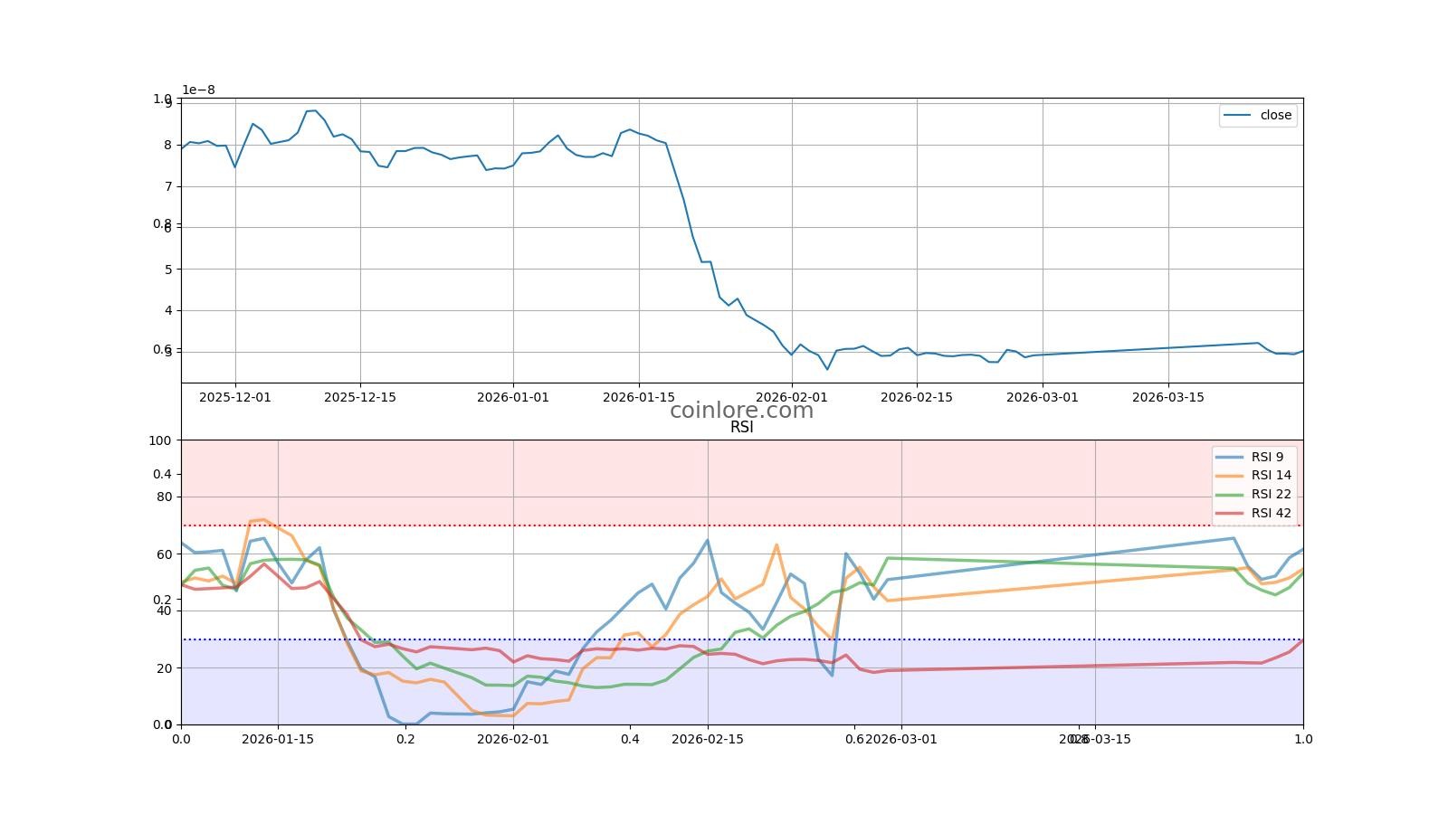 SHEBOSHIS RSI indicator