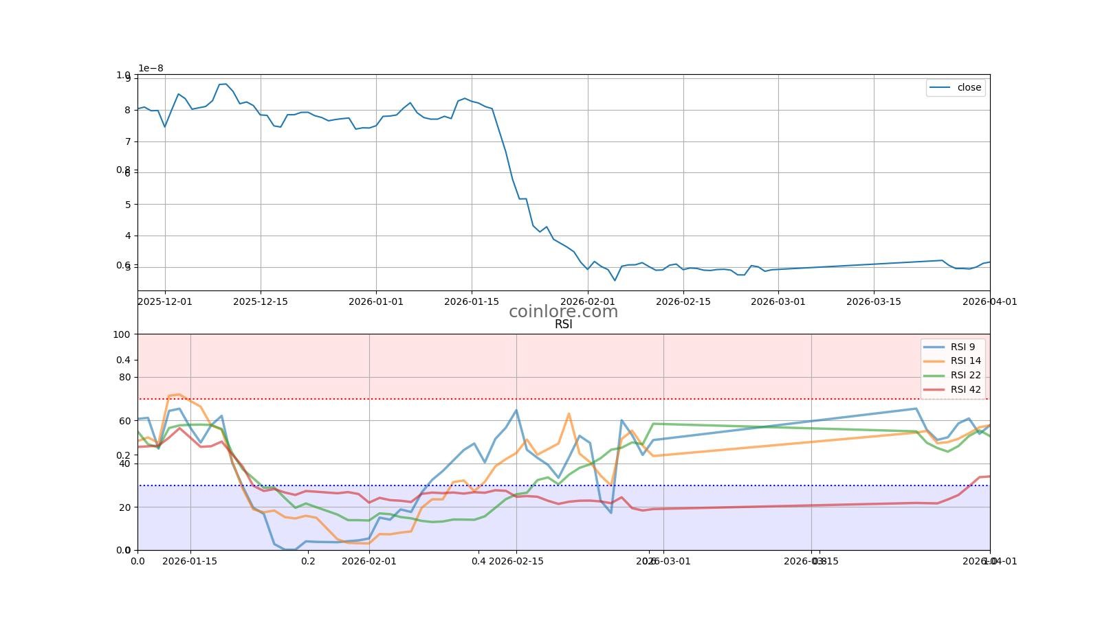 SHEBOSHIS RSI indicator