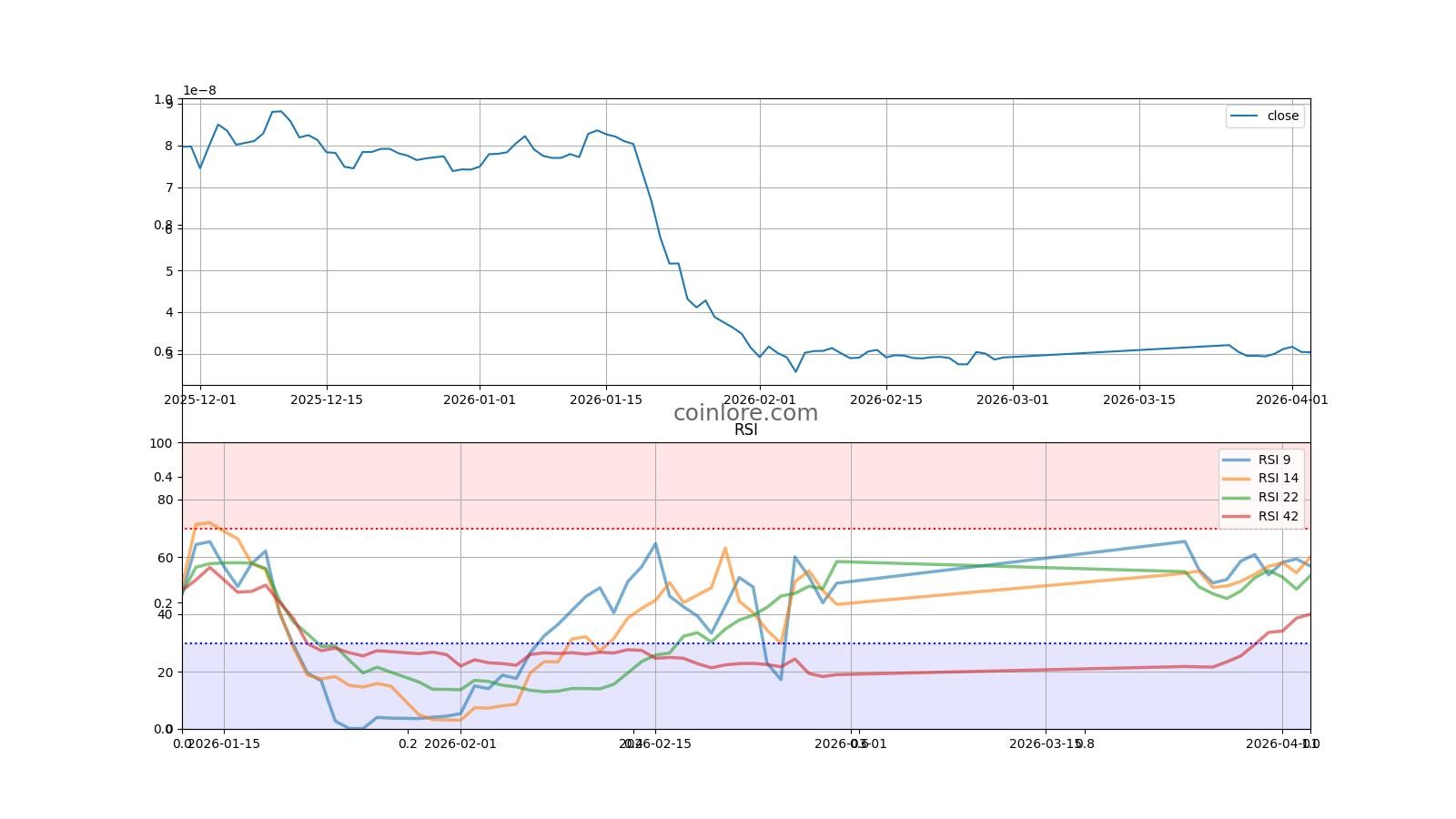 SHEBOSHIS RSI indicator