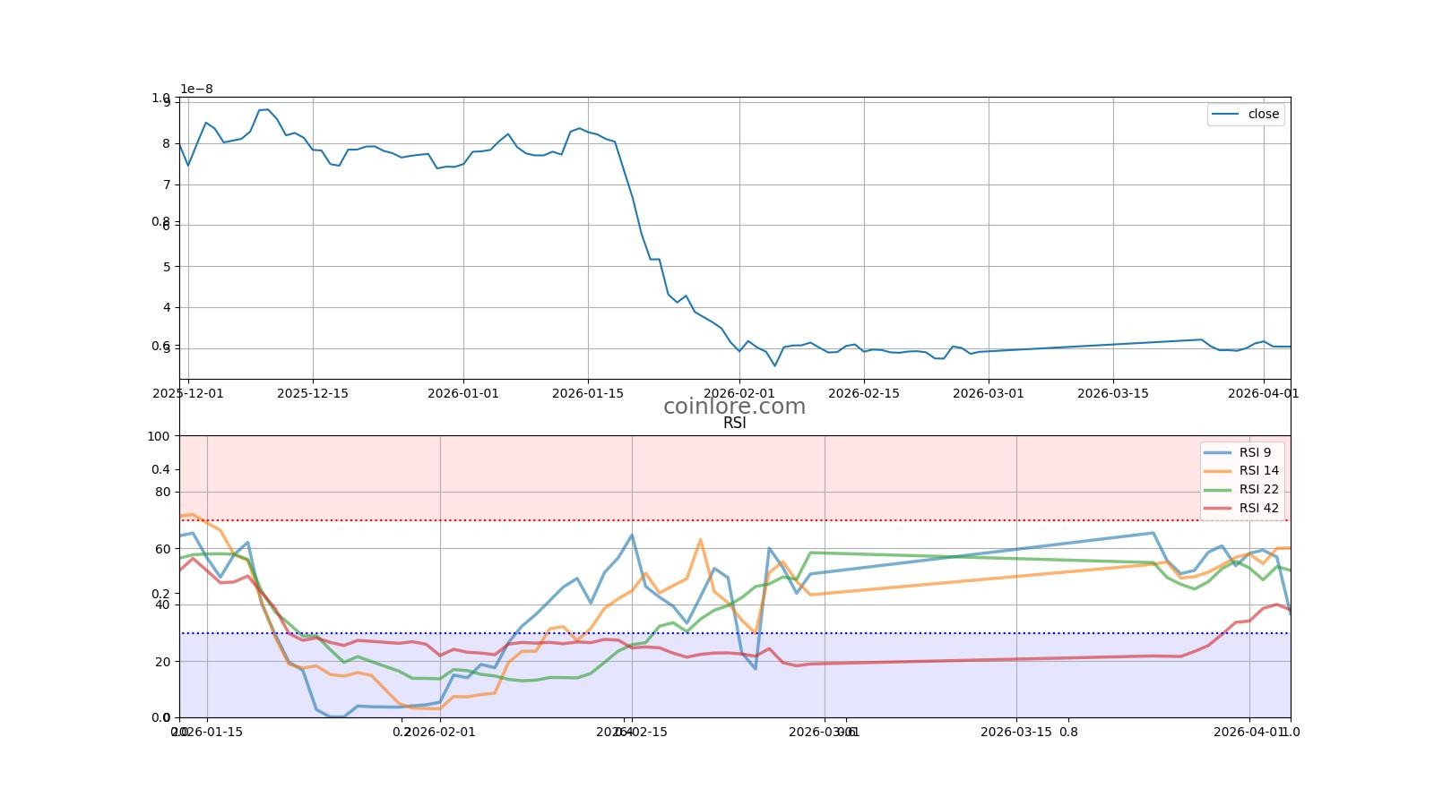SHEBOSHIS RSI indicator