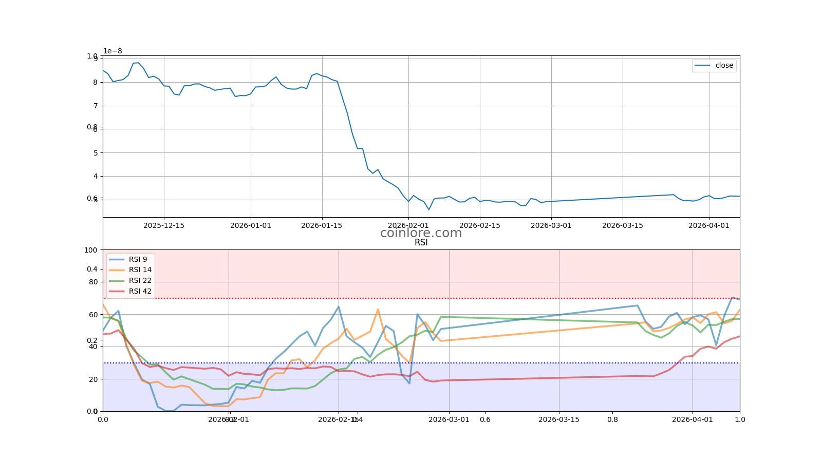 SHEBOSHIS RSI indicator