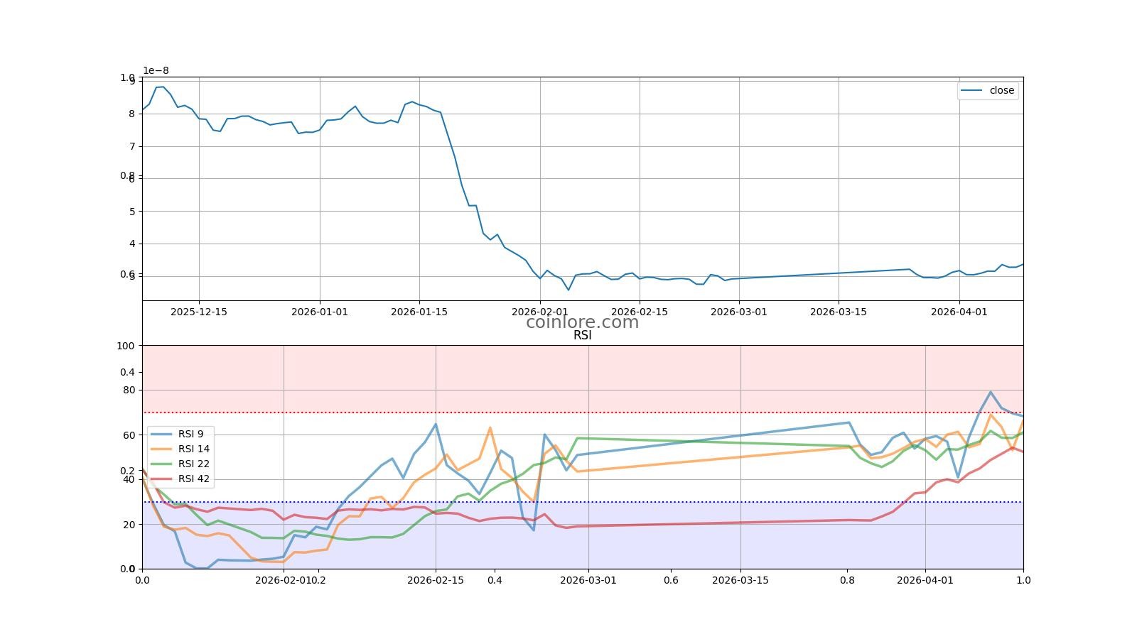 SHEBOSHIS RSI indicator
