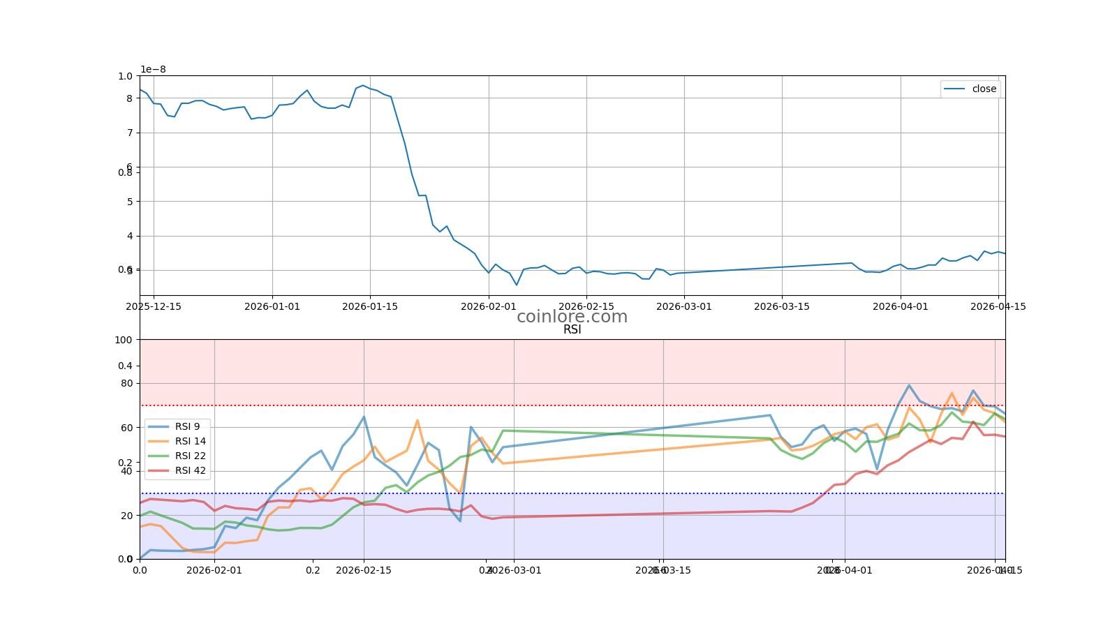 SHEBOSHIS RSI indicator